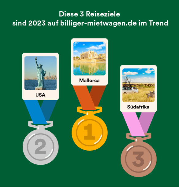 Diese 10 Reiseziele trenden schon jetzt für 2023 | Reisewelt